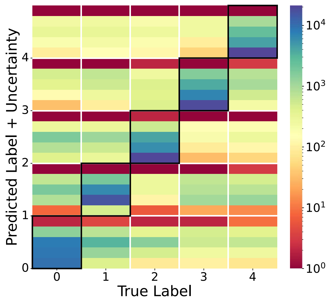 Evidential Deep Learning | Mark Neubauer
